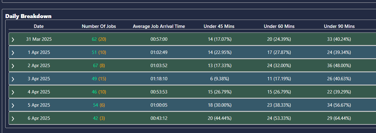 DispatchMe - Modern Dispatch Management Software | Australian Owned